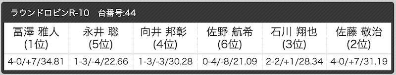 2018年PERFECT最終戦（千葉） ＆ 5STAR THE FINAL | OUTER BULL'S